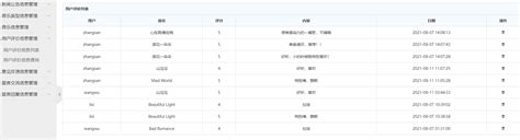 Github Huaaweicodessm Based Online Music Management System 1 基于ssm的