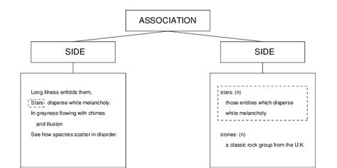Structure Between A Text File And A Dictionary Download Scientific Diagram