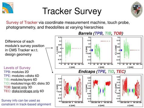 PPT CMS Tracker Alignment And Implications For Physics Performance PowerPoint Presentation