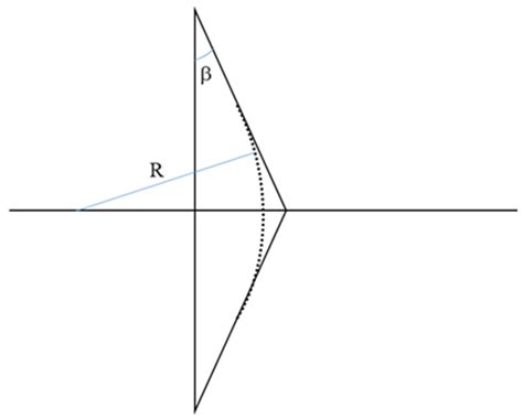 Micromachines Free Full Text Variable Bessel Beam Profiles