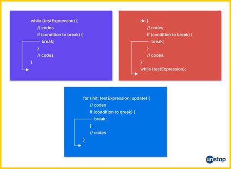 break statement in c loops switch case and more examples unstop