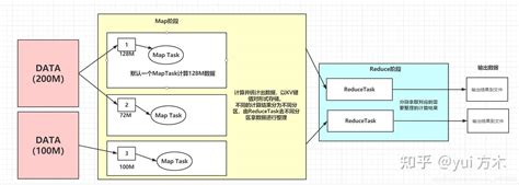 hadoop mapreduce概述（核心思想、数据类型、编程规范） 知乎
