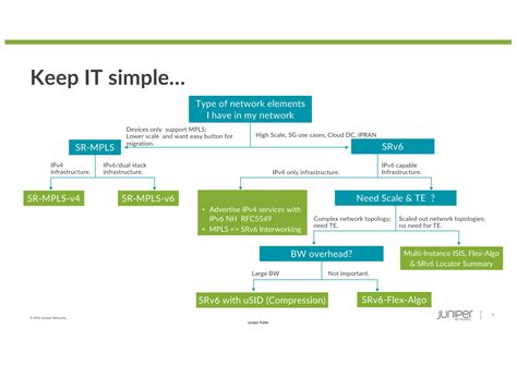 Srv6 Deployment And Usecases By Aditya Kaul Pdf Computer Networking Computing