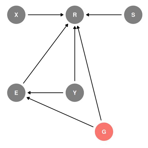 Statistical Rethinking Colearning Lecture Notes
