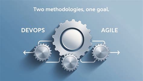 Devops And Agile Two Methodologies One Goal Felixrante