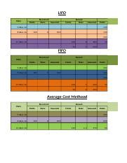 LIFO Vs FIFO Vs Average Cost Method Understanding Inventory Course Hero
