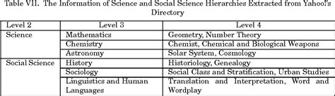 Table Vii From Using A Web Based Categorization Approach To Generate
