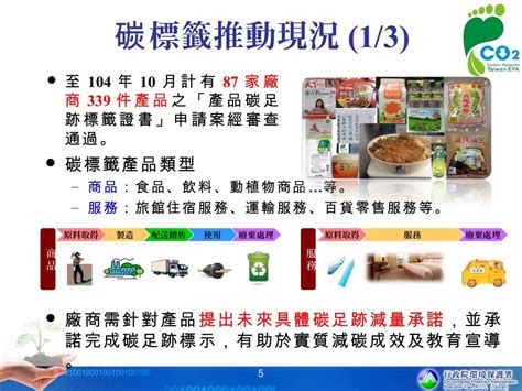 碳足跡標示新紀元「減碳標籤產品」