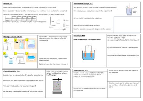New Aqa 9 1 2016 Triple Chemistry Required Practicals Rpa Revision