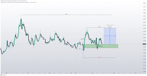 BYBIT BEAMUSDT Chart Image By Itrading Invest13 TradingView