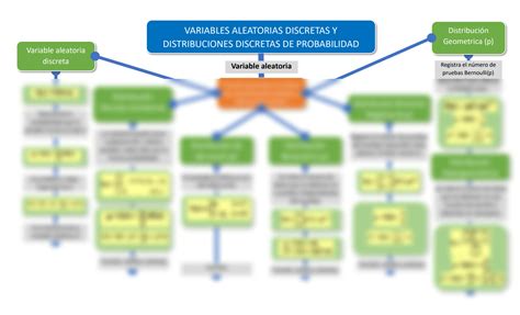 Solution Mapa Conceptual Variables Aleatorias Discretas Y