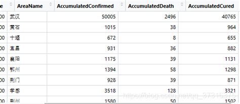 用r中ggplot2包做箱线图、折线图、条形图r语言 箱线图加折线图 Csdn博客