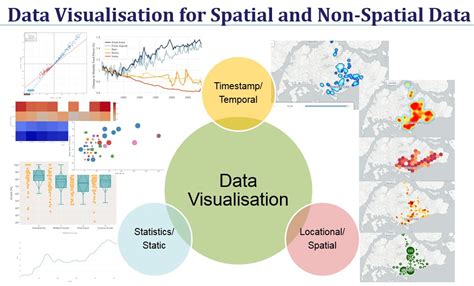 Geovisualisation Heatmap Analytics And Intelligent Systems