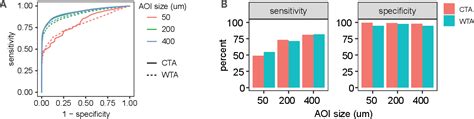 Figure 1 From The Geomx® Human Whole Transcriptome Atlas For The