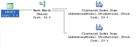 Controlling Execution Plans With Hints Simple Talk