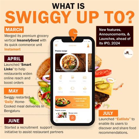 Jobaaj Learnings On Linkedin Swiggy Informative Trending