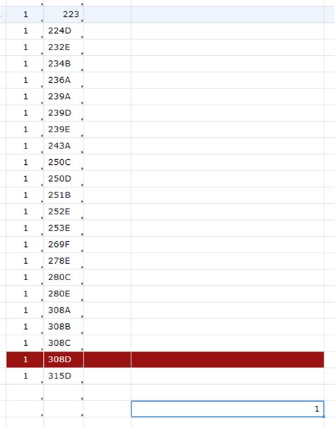 count distinct collect result is showing as 1 — smartsheet community