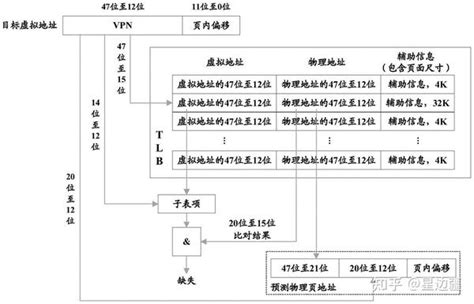 海光X86 CPU架构的发展国产CPU系列 知乎