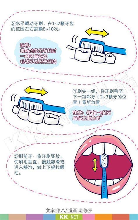 巴氏刷牙法文字描述 巴氏刷牙法7步骤图解中华网