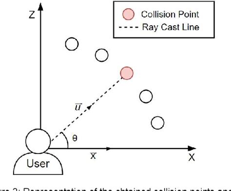 Figure 3 From Analysing Listener Behaviour Through Gaze Data And User Performance During A Sound