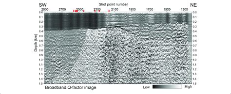 Q Factor Estimation Obtained By P Velocity In Figure 7 And The Download Scientific Diagram