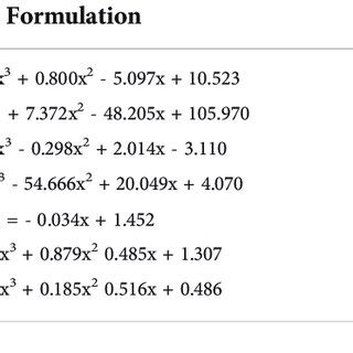 Model Formulations P Values And Adjusted R Squared Values Adj R 2 Download Scientific