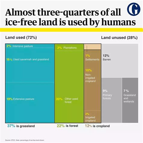 Visualization Communication