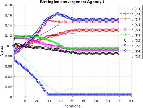 Figure 1 From Handling A Kullback Leibler Divergence Random Walk For Scheduling Effective Patrol