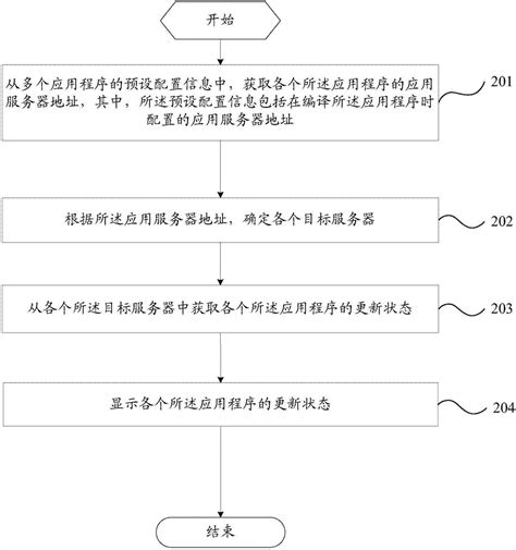 一种应用程序的显示方法装置及移动终端与流程