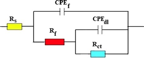 The Equivalent Circuit Model Used To Fit The Experimental Nyquist Plots
