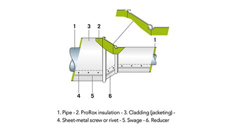 Insulation Of Horizontal Pipe Reducer 3t Insulation
