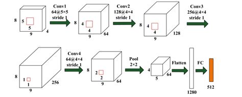 ER 4D CRNN 4D CRNN 4D CRNN Md At Main LwlBCI ER 4D CRNN GitHub