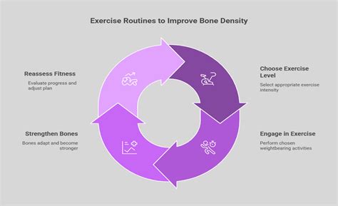 7 Smart Ways To Boost Bone Density Monthly