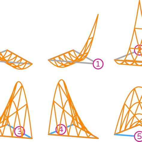 the six basis functions of a degree 2 lagrange space on a triangle the