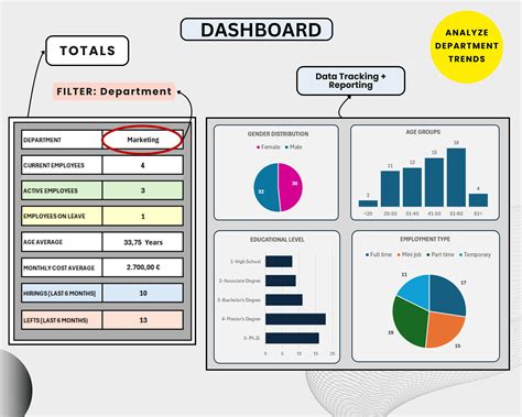 Employee Data Management System Employee Tracker Hr Tracker Leave