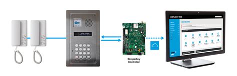 Future Proof Your System Came Entrotec