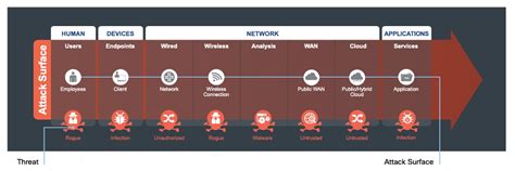 Solutions Cisco SAFE Overview Guide Cisco