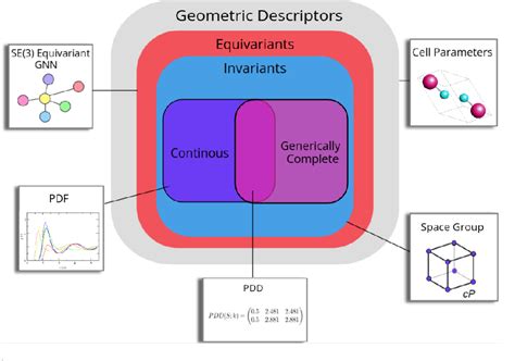 figure 1 from accelerating material property prediction using