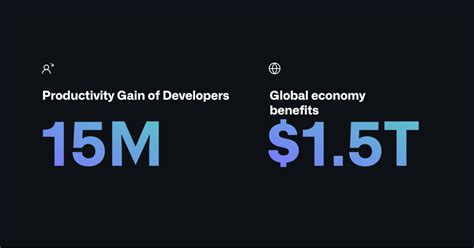 Week 1314 Can Ai Empower Anyone To Be A Coder Youll Love The Answer