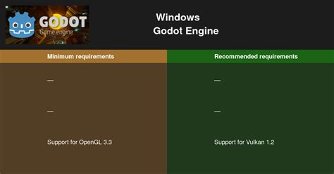 Godot Engine系统需求 2025 是否能执行？🎮
