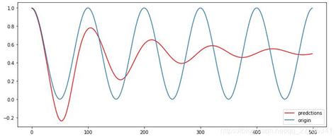keras 之 lstm 有状态模型（stateful lstm）和无状态模型（stateless lstm