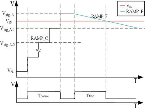 Figure 2 From High Speed Fully Differential Two Step Adc Design Method