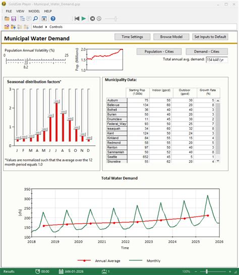 New Features In Goldsim 12 1 August 2018 Goldsim Help Center