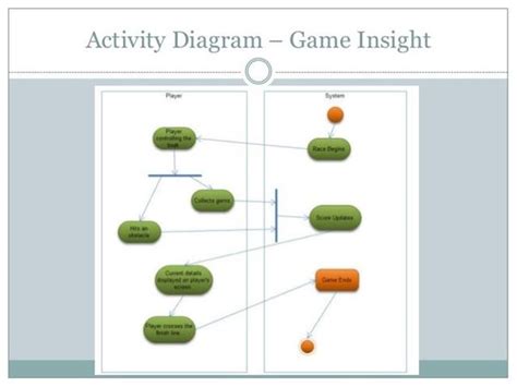 Activity Diagram For Game