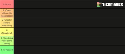 Rainbow Six Siege Tier List Community Rankings TierMaker