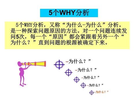 5个为什么 问题分析法 多案例ppt44 知乎