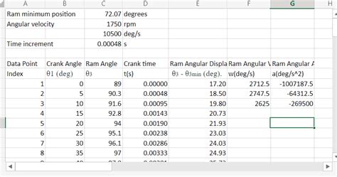 Using Richardson Numerical Differentiation Method Chegg