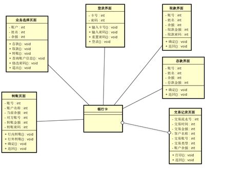 Atm银行管理系统含源码jdbcguisocketatm管理系统entity Csdn博客