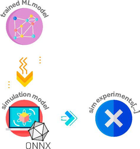 Onnx Helper Library Anylogic