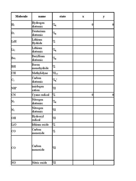 Experimental Dipoles Dipole Moments In Debye Pdf Diatomic